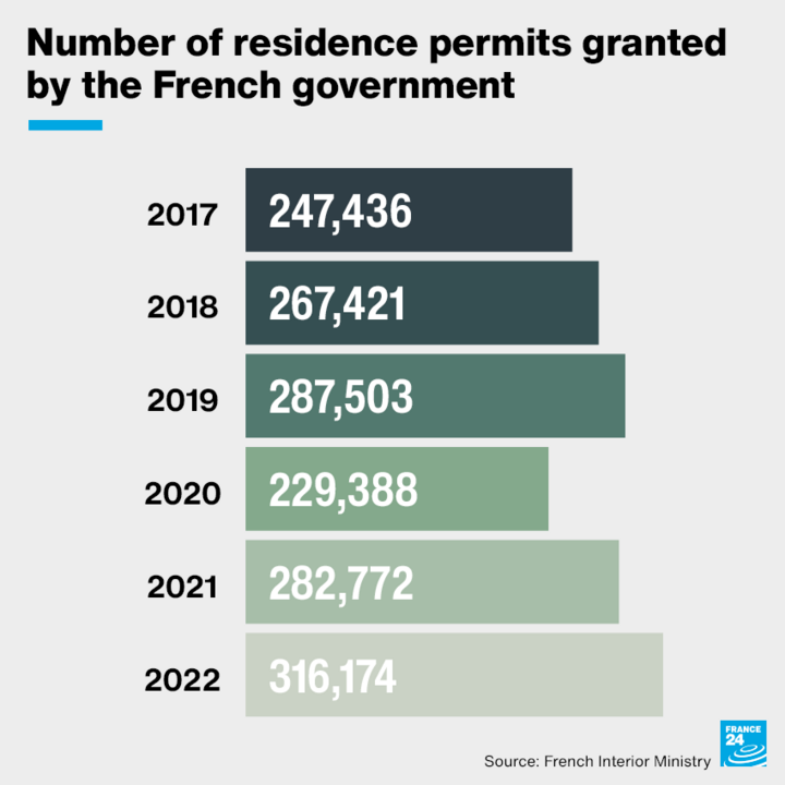 From welcoming refugees to the crisis in Lampedusa, six years of French ...