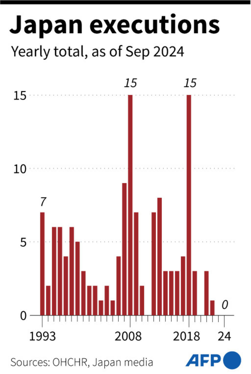 Japan acquits longest-serving death row inmate 56 years after murder ...