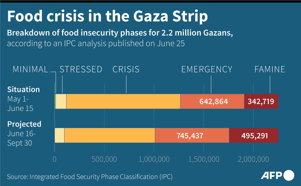Gaza City's Shujaiya district heavily bombarded for fourth consecutive day