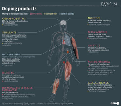 Chinese Olympic swimmers in murky waters after doping scandal