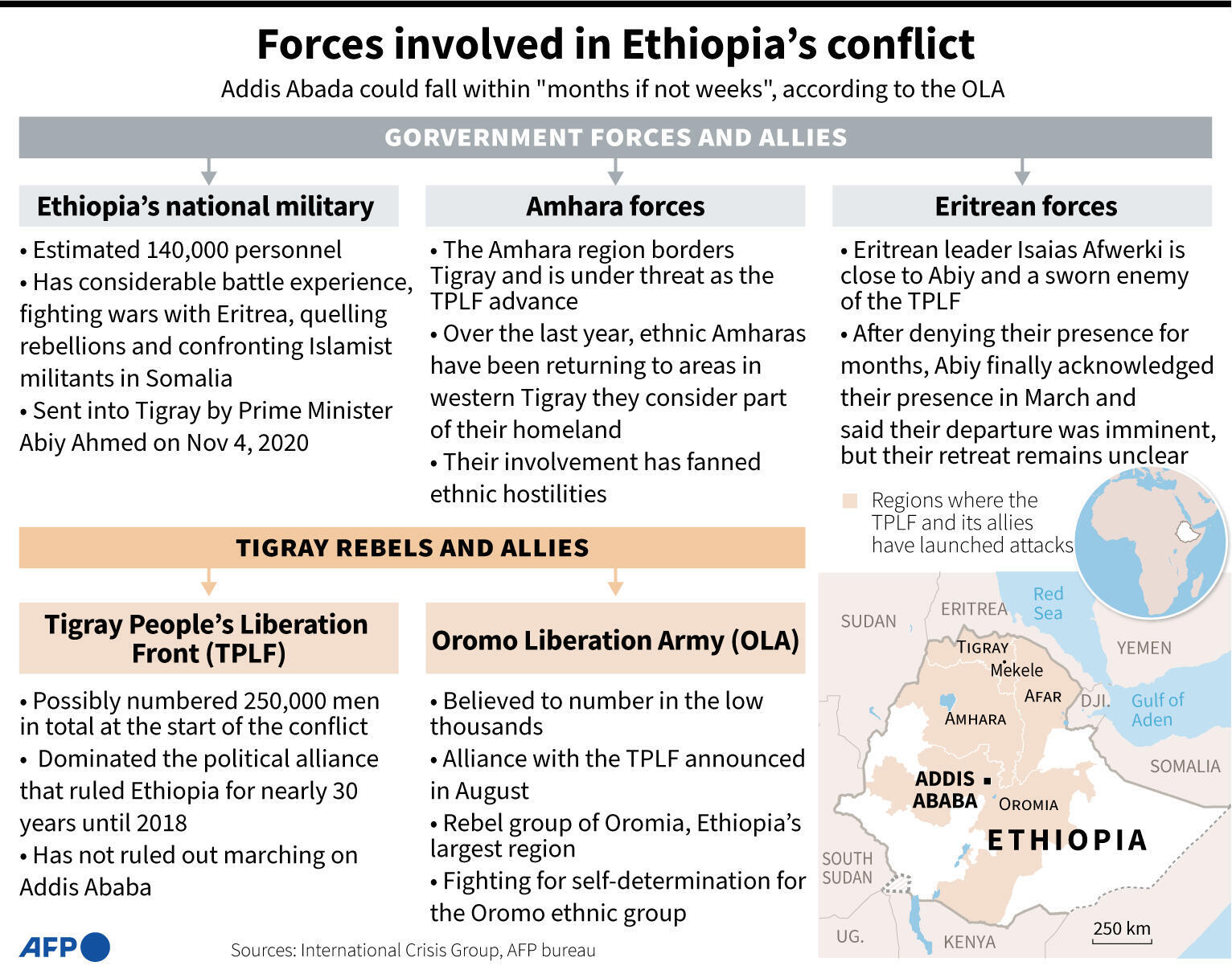 Ethiopia rebels to 'join forces' to defeat Abiy government