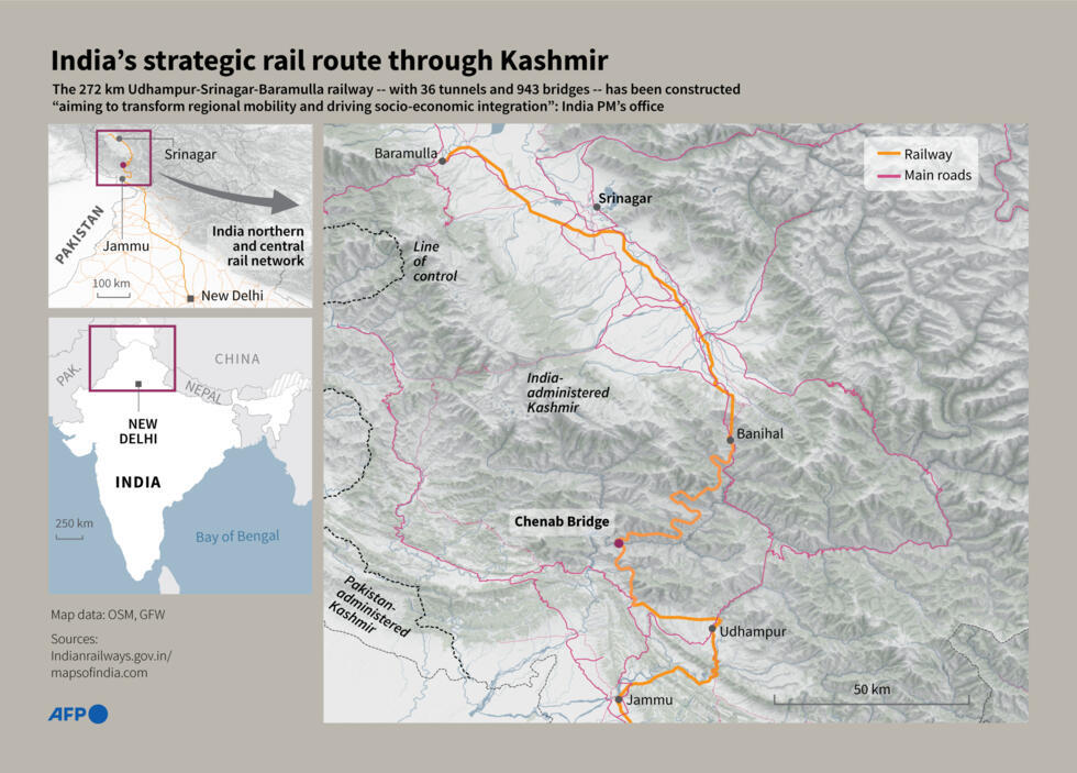 India's Modi opens strategic railway in contested 'crown jewel' Kashmir