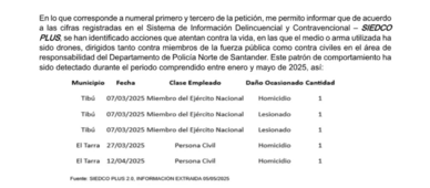 Drones: una nueva amenaza en el conflicto armado en Colombia - Los Observadores