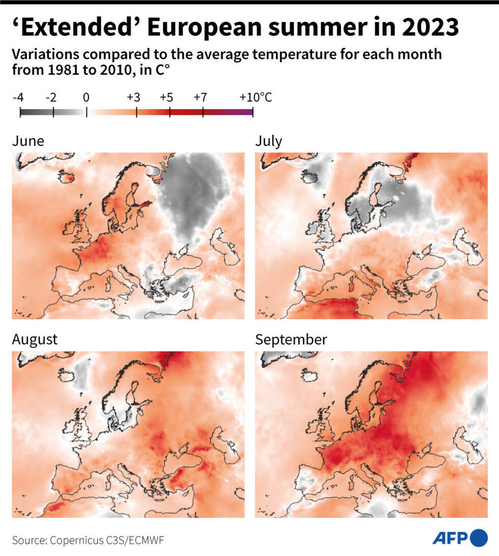 Increasingly hot European summers are harming health, report says