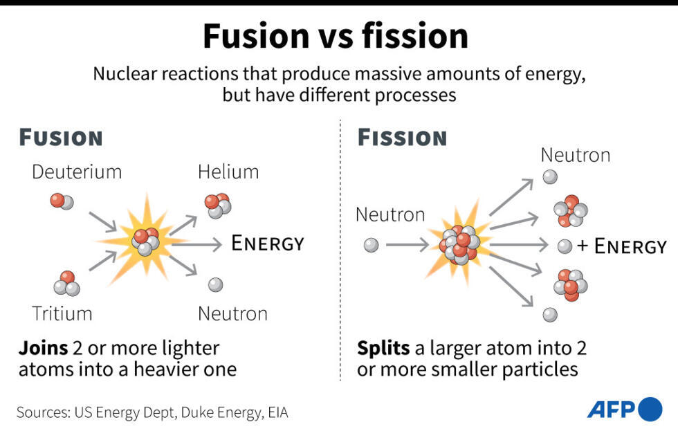 Japanese experimental nuclear fusion reactor inaugurated