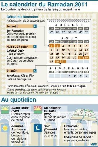 Les musulmans de France entament le mois du ramadan