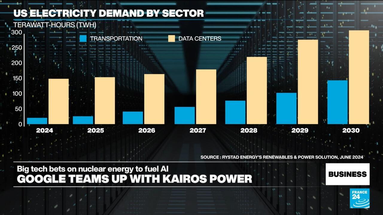 Google teams up with nuclear energy startup to power AI data centres ...