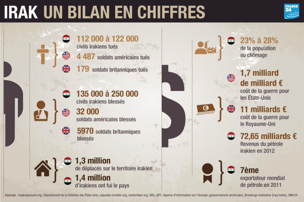 États-Unis - Irak : mon meilleur ennemi