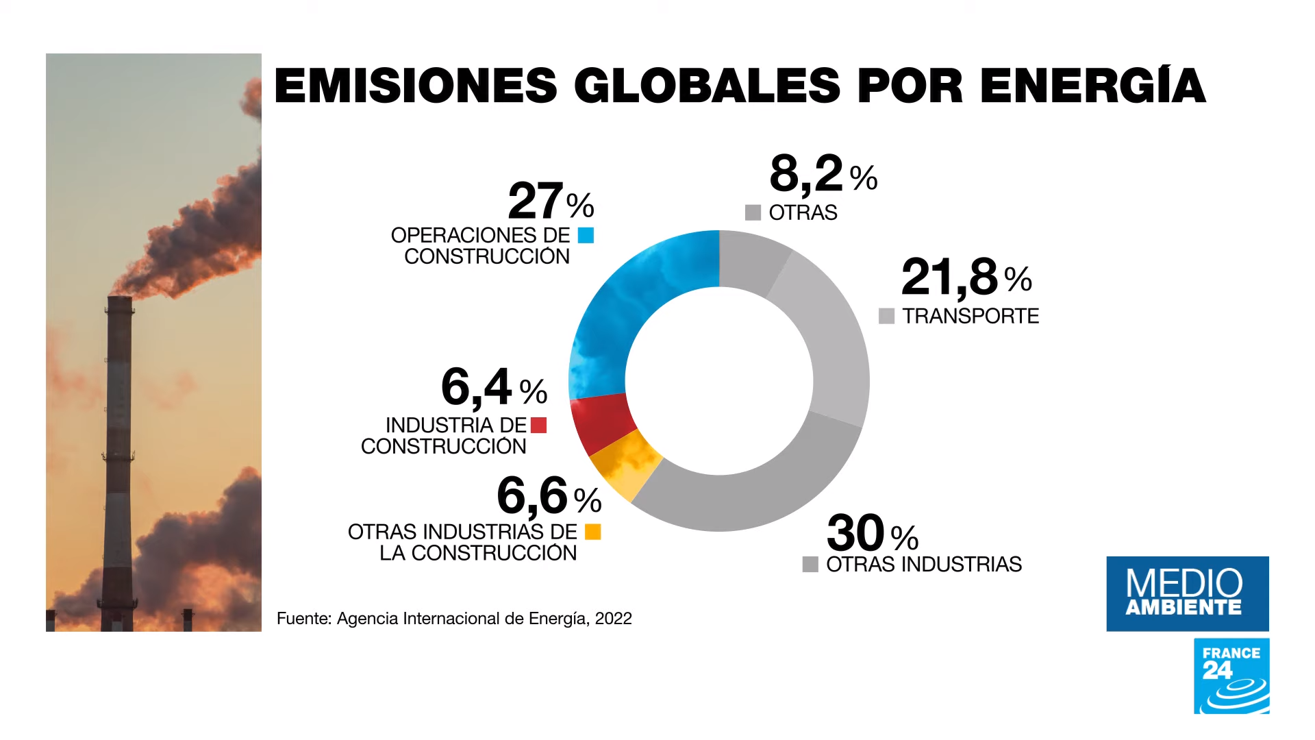 Promueven descarbonizar la construcción, uno de los sectores más ...