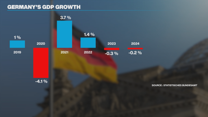 What's wrong with Germany's economy? - Business