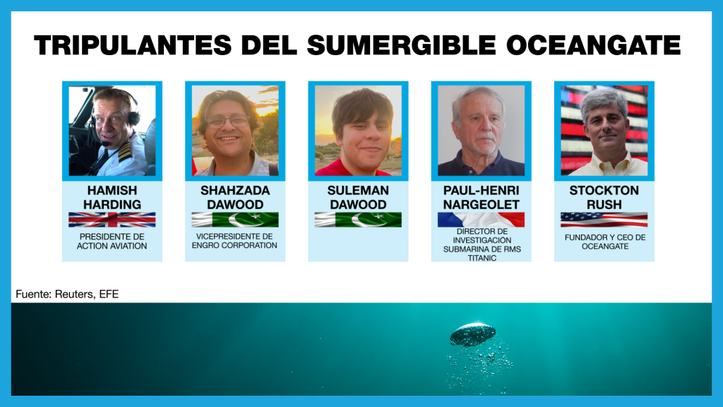 Millonarios y exploradores: ¿quiénes eran los tripulantes del Titan de ...