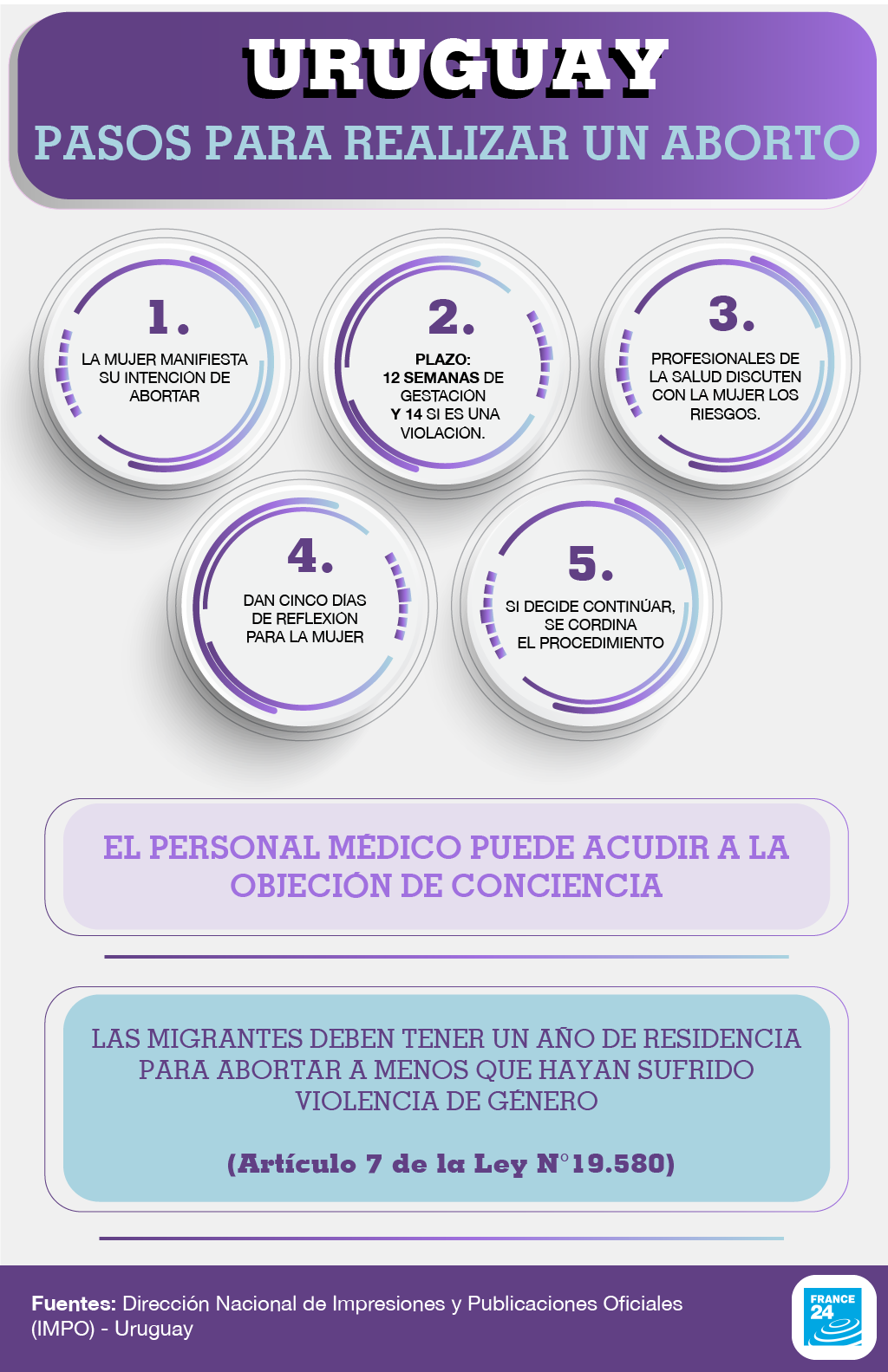 Así es abortar en América Latina: relatos de una región restrictiva