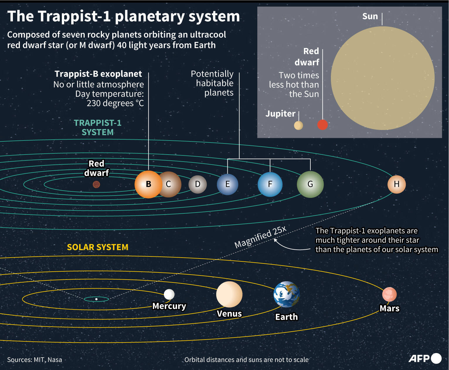 Webb measures temperature of rocky exoplanet for first time