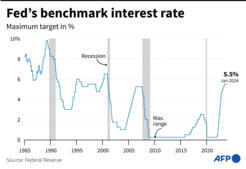 US Fed should be patient as rate cuts considered: official