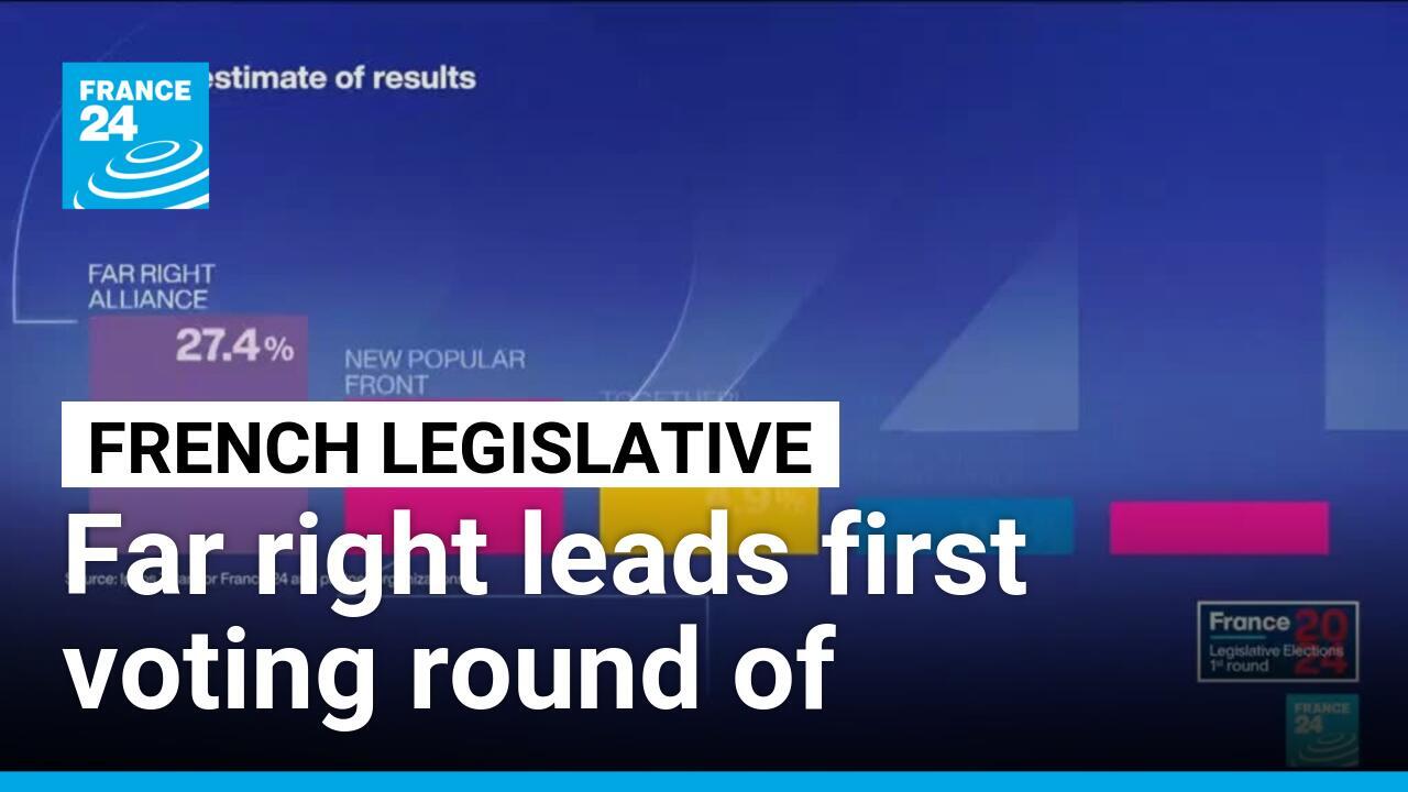 Far-right National Rally leads first voting round of French parliament ...