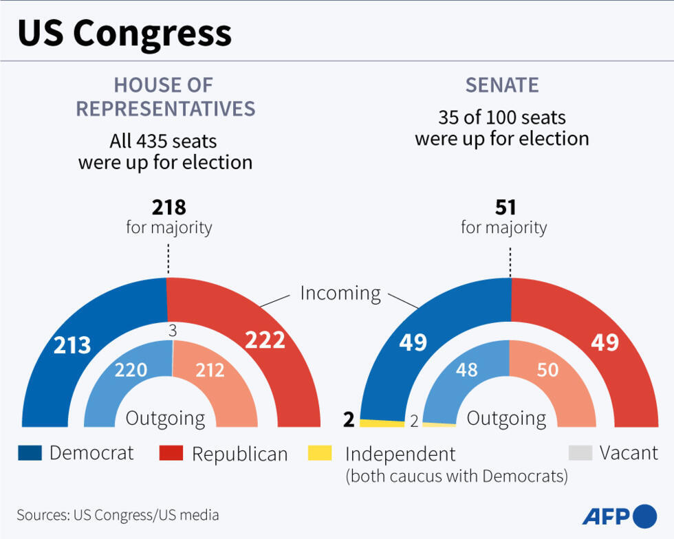 US lawmakers pick leader in high-wire political thriller