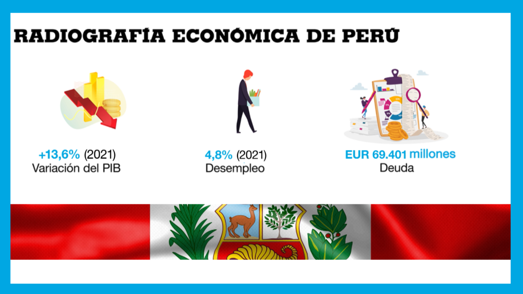 La economía de Perú se ha blindado ante la inestabilidad política ...