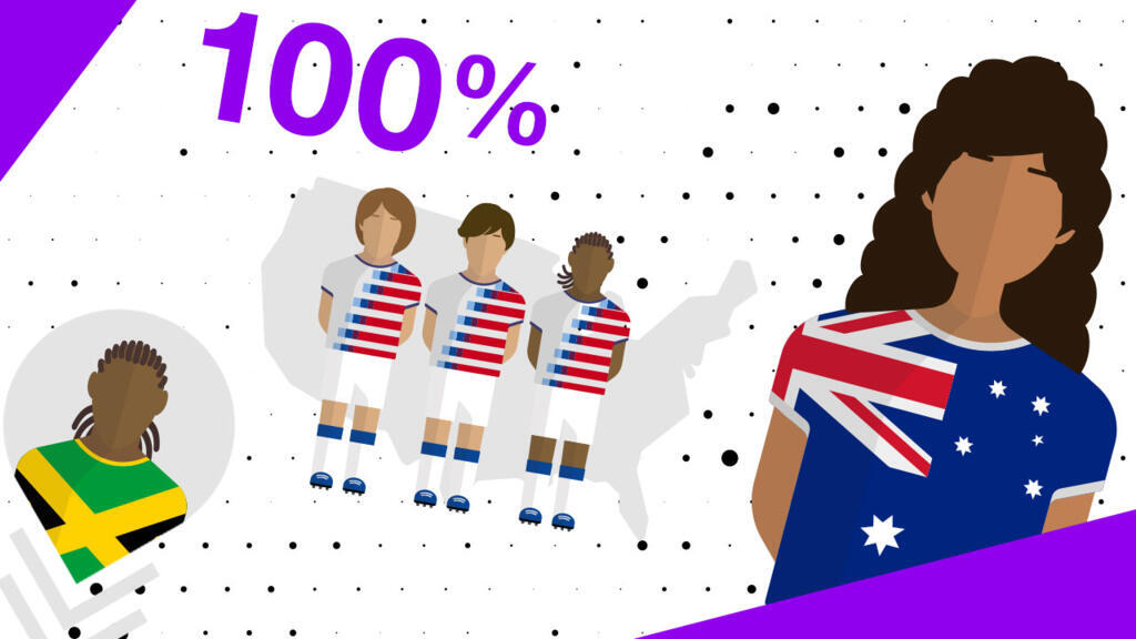 The 2019 Women's Football World Cup, by the numbers