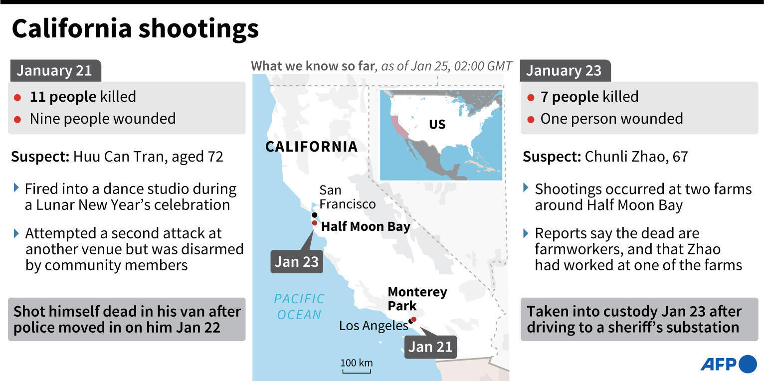 Elderly, Asian gunman outlier in US mass shootings