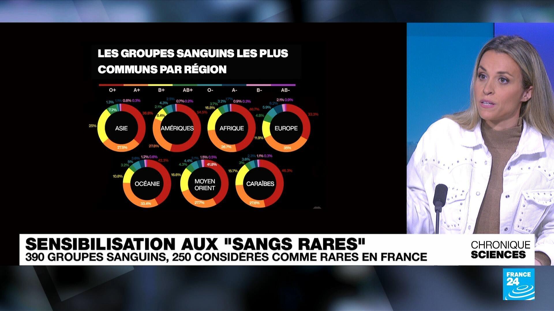 Sangs rares : saviez-vous qu'il existe plus de 390 groupes sanguins ...