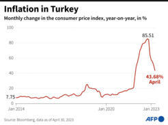Undefeated Erdogan extends two-decade rule in Turkey runoff