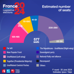 2024 French legislative elections: Results of the first round - France 24