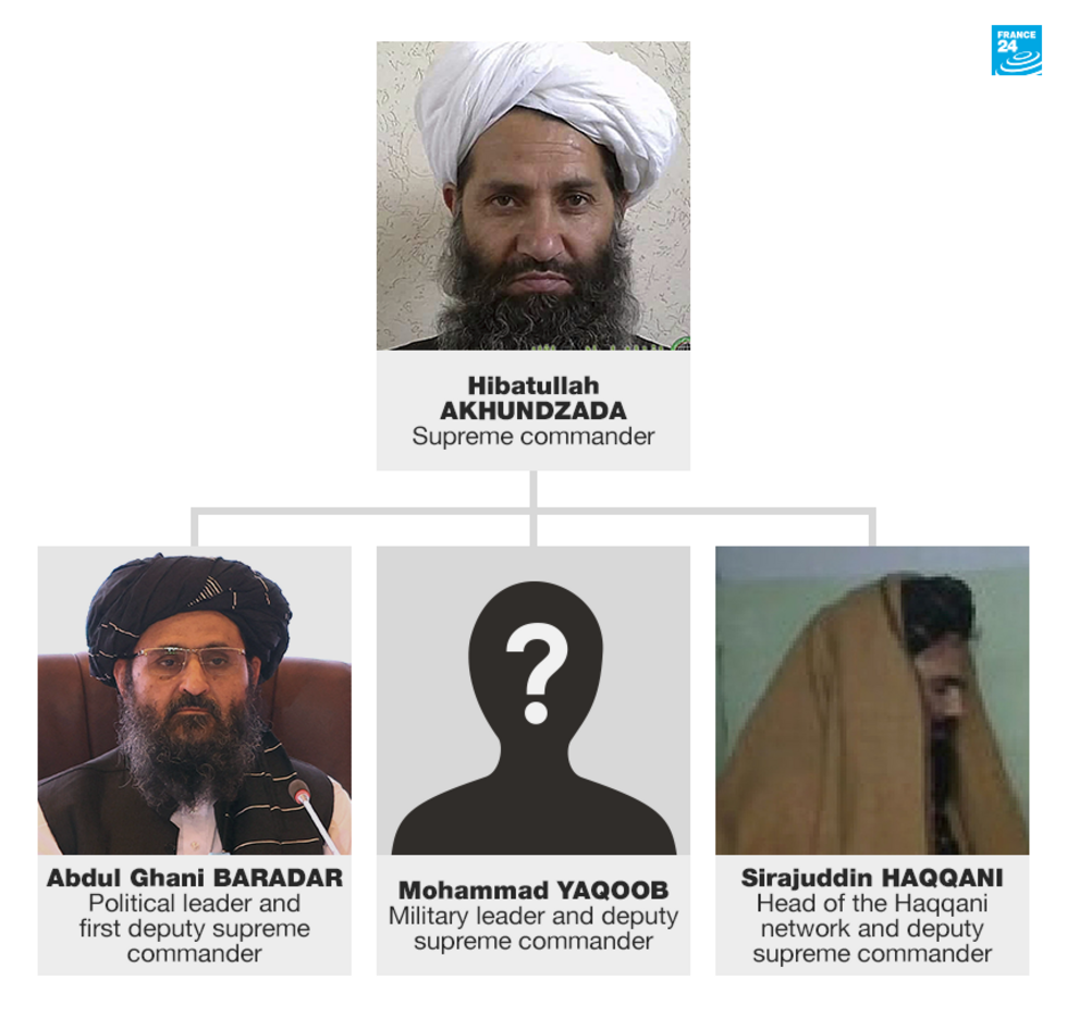 Who are the Taliban leaders ruling Afghanistan? - France 24