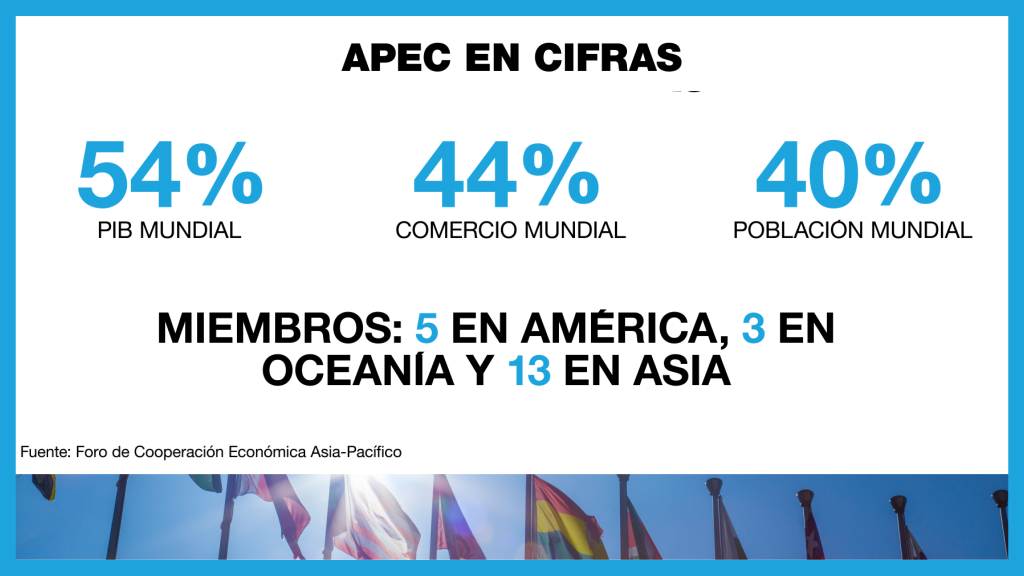 La cumbre de APEC y la reunión que descongelaría las tensas relaciones ...