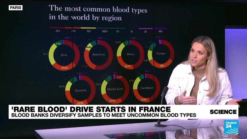 Rare blood types and the need for blood banks to diversify samples ...