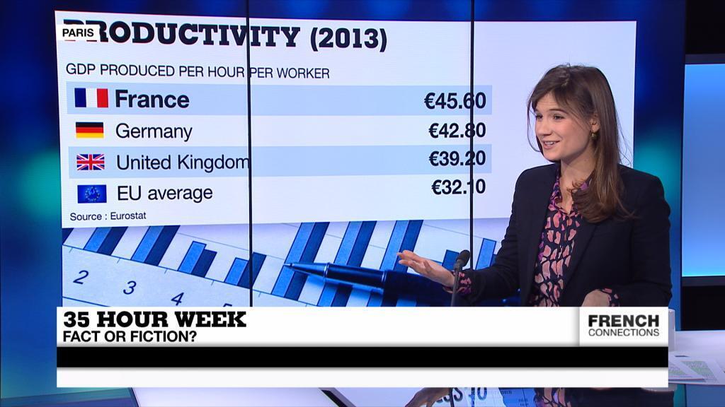 35-hour week: Do the French really work less? - French connections ...