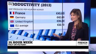 35-hour week: Do the French really work less? - French connections ...