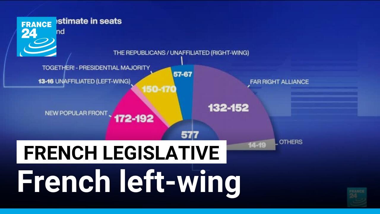French left-wing alliance leads race in legislative elections - France 24