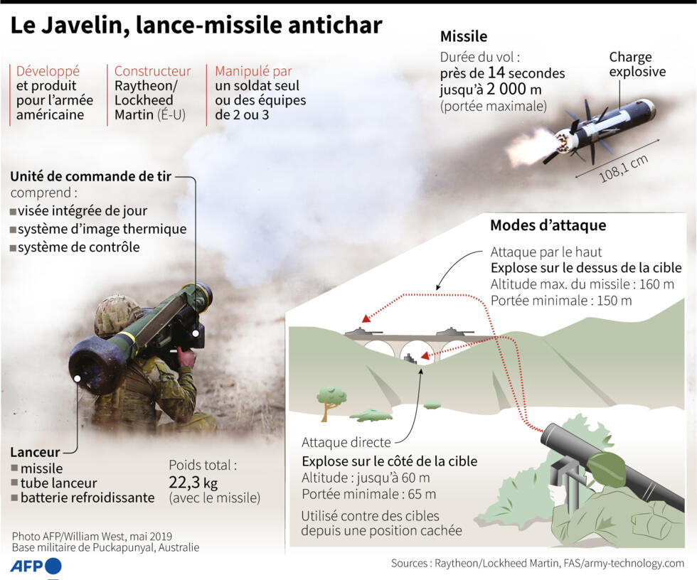 Javelin anti-tank missile, symbol of Ukraine's resistance