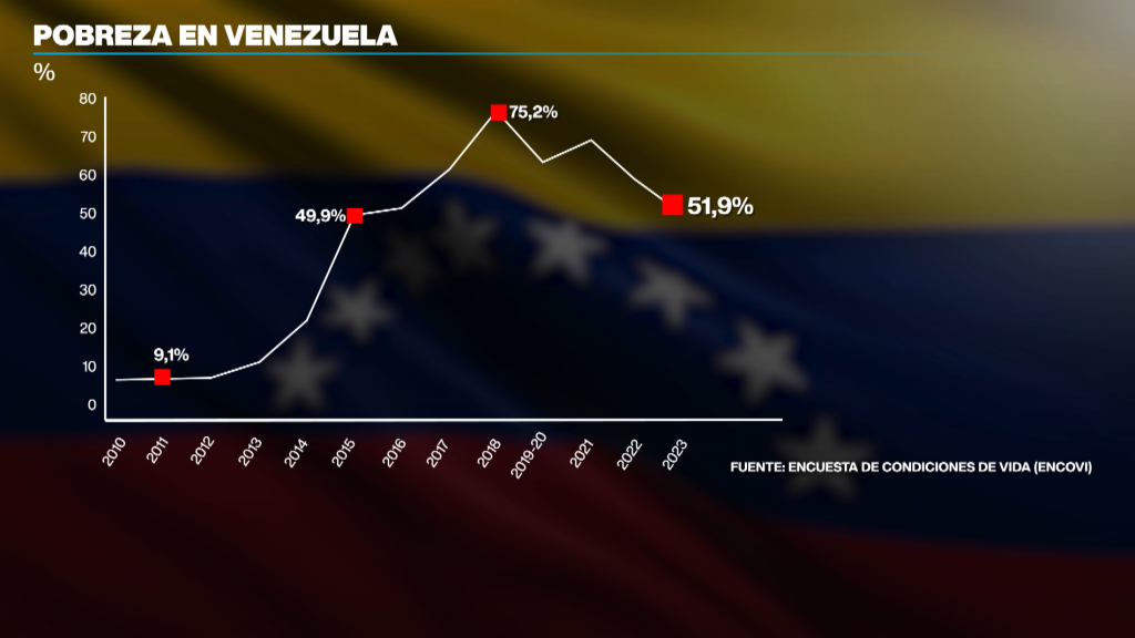 Radiografía económica de Venezuela: salida de la debacle y desafíos ...