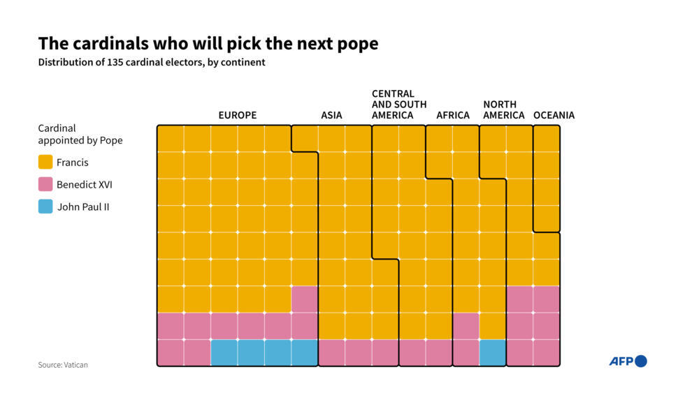 Pope's death sparks betting frenzy for successor