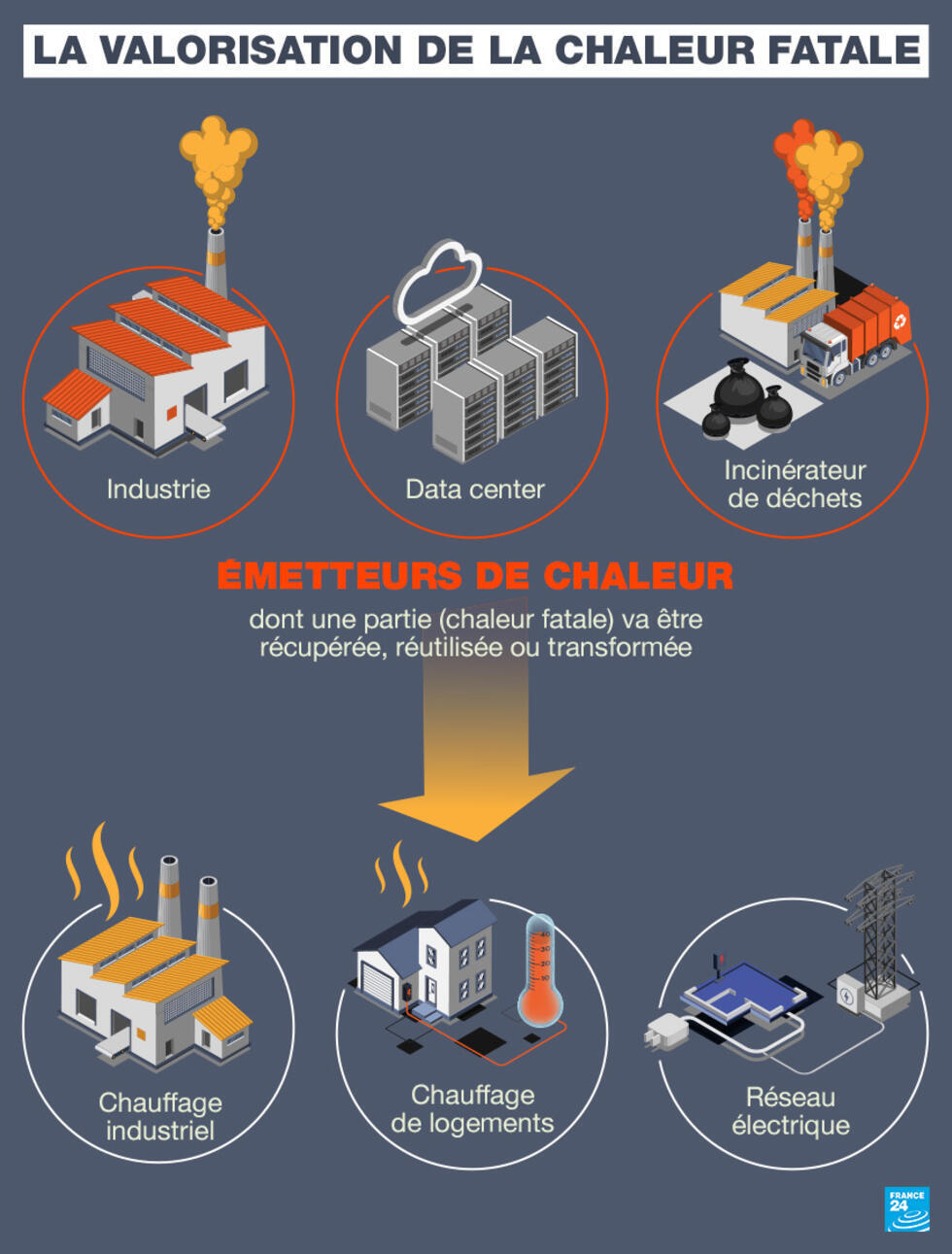 La "chaleur fatale", une énergie antigaspi bénéfique pour l'environnement