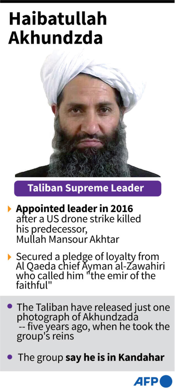 Dead or alive? On the trail of the Taliban's supreme leader