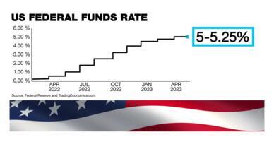 Federal Reserve hikes interest rates for 10th time, signals pause ...