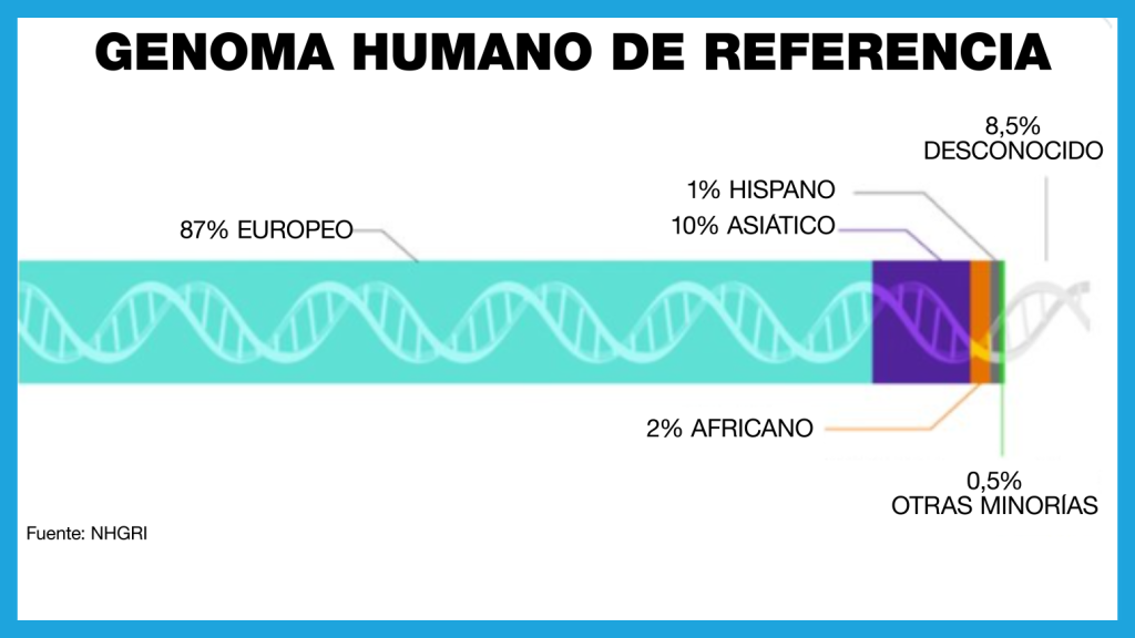 El nuevo pangenoma humano revela nuestra diversidad genética - Salud