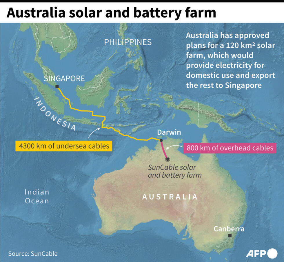 Australia greenlights world's 'largest' solar hub