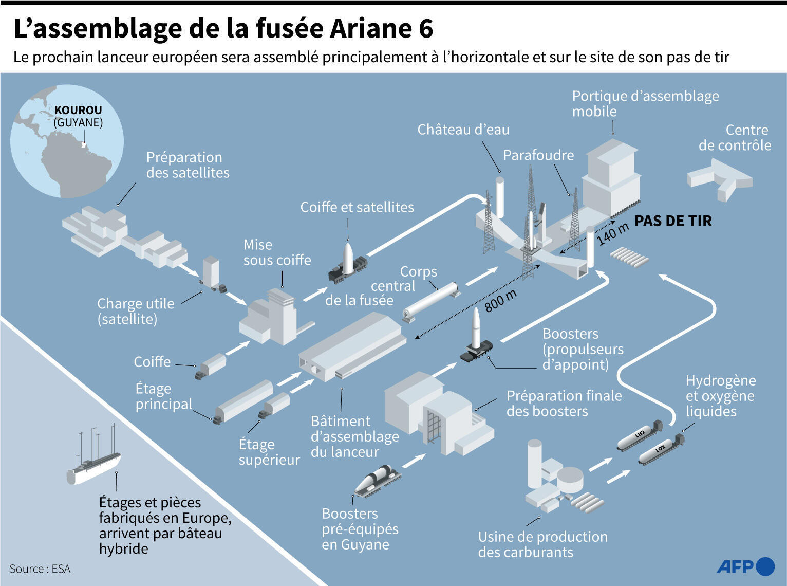 Avec quatre ans de retard, la fusée européenne Ariane 6 a décollé pour ...