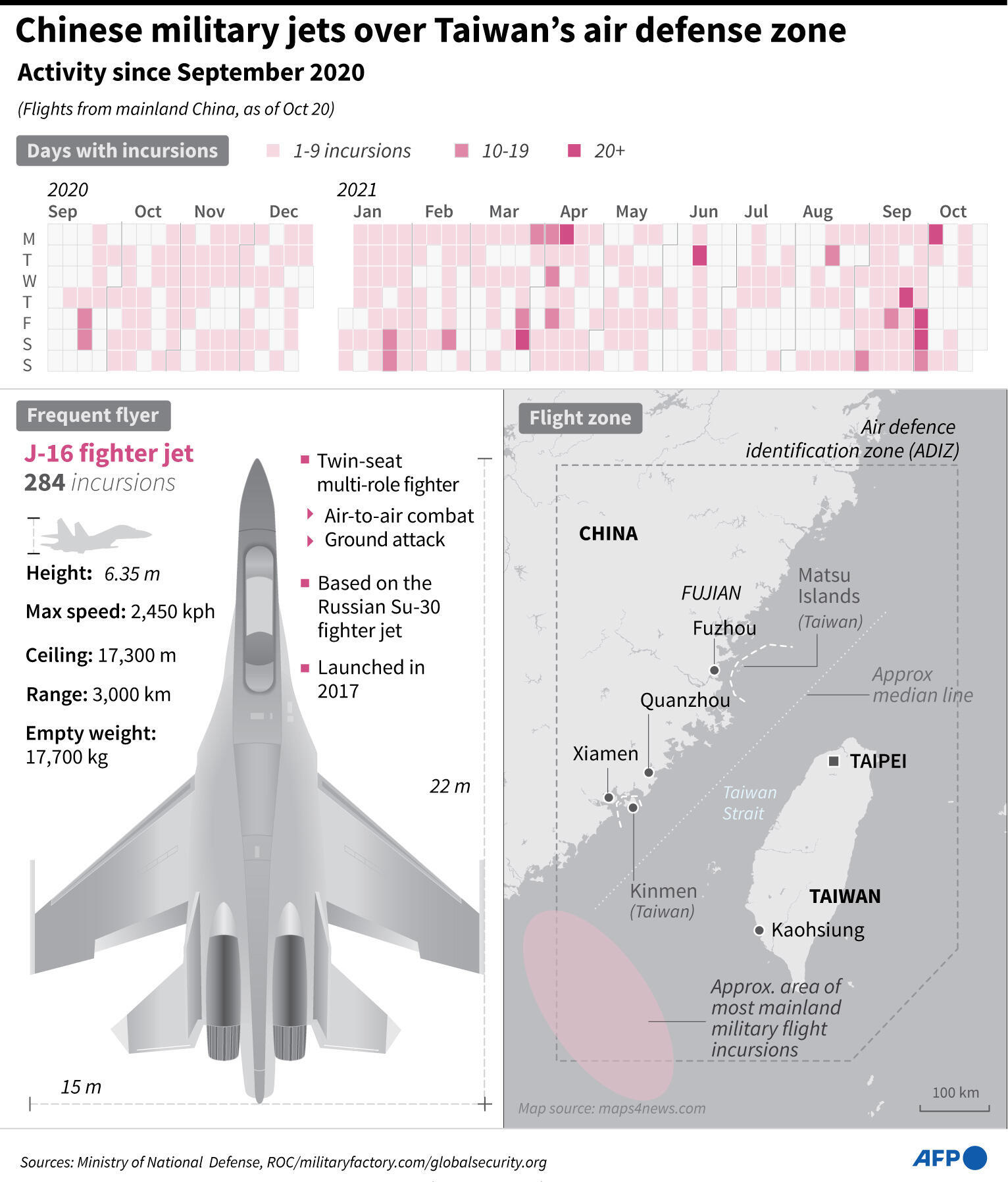 China hounds Taiwan with 'greyzone' war plane incursions