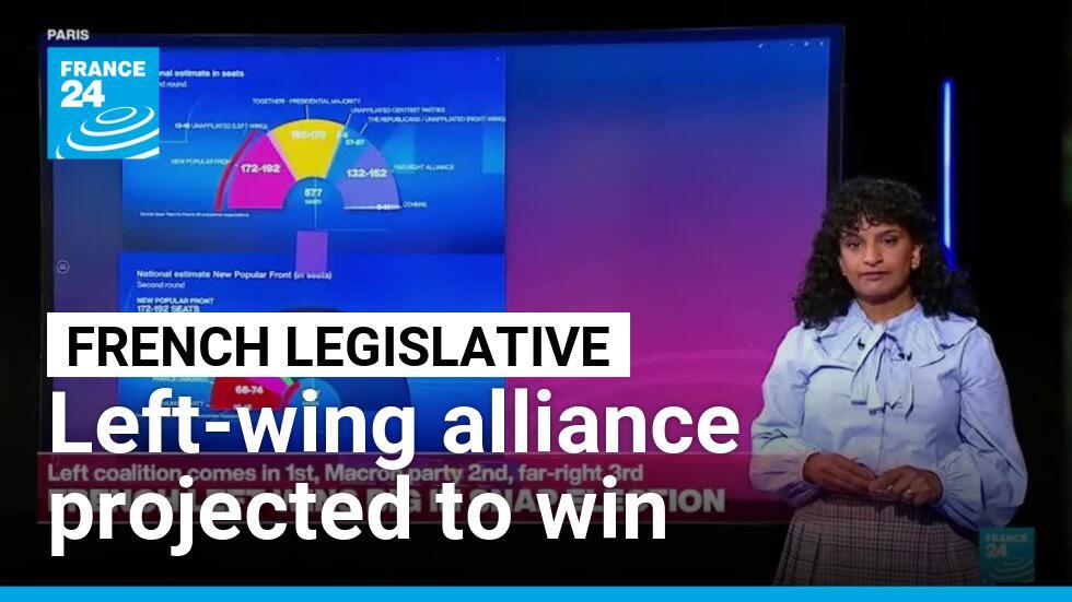 Left-wing alliance New Popular Front projected to win between 172 and ...