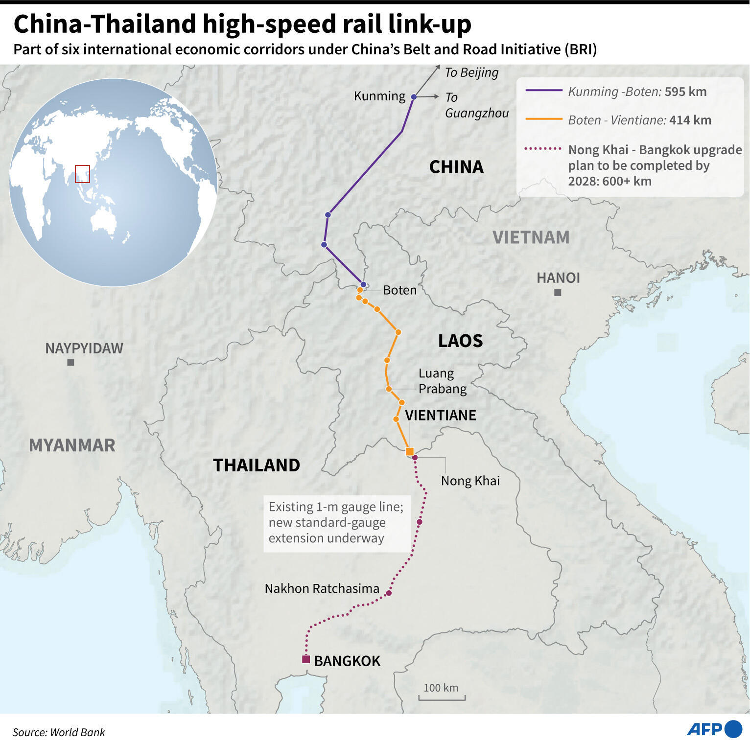 Thailand's China-built high-speed rail, on track but delayed