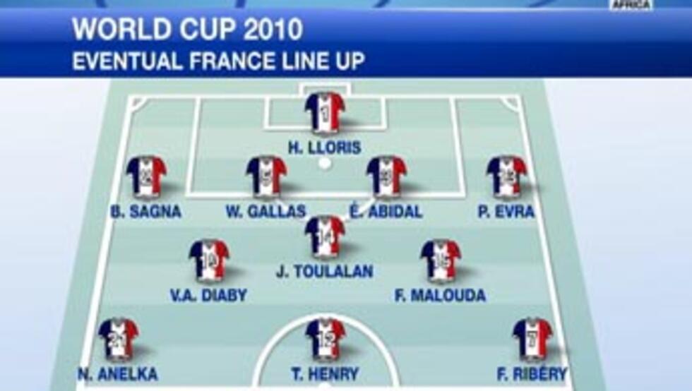 Players challenge French coach’s starting line-up