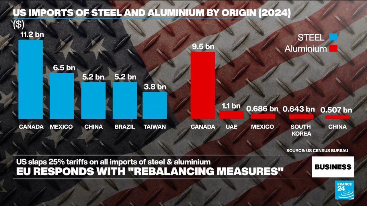 Trump tariffs on steel and aluminium come into effect, sparking EU ...