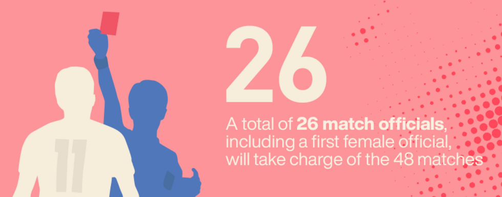 Key numbers for the 2023 Rugby World Cup in France