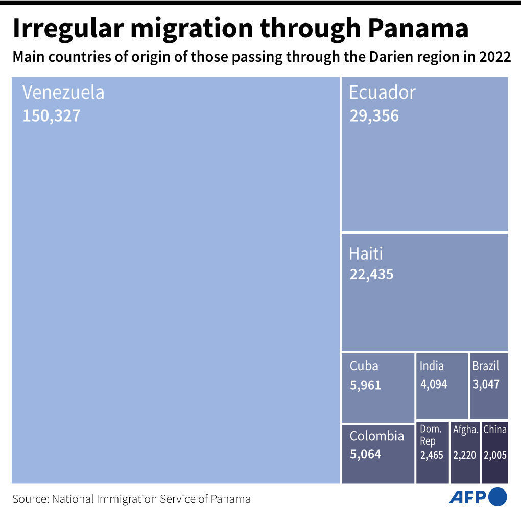 At least 39 dead in Panama migrant bus crash