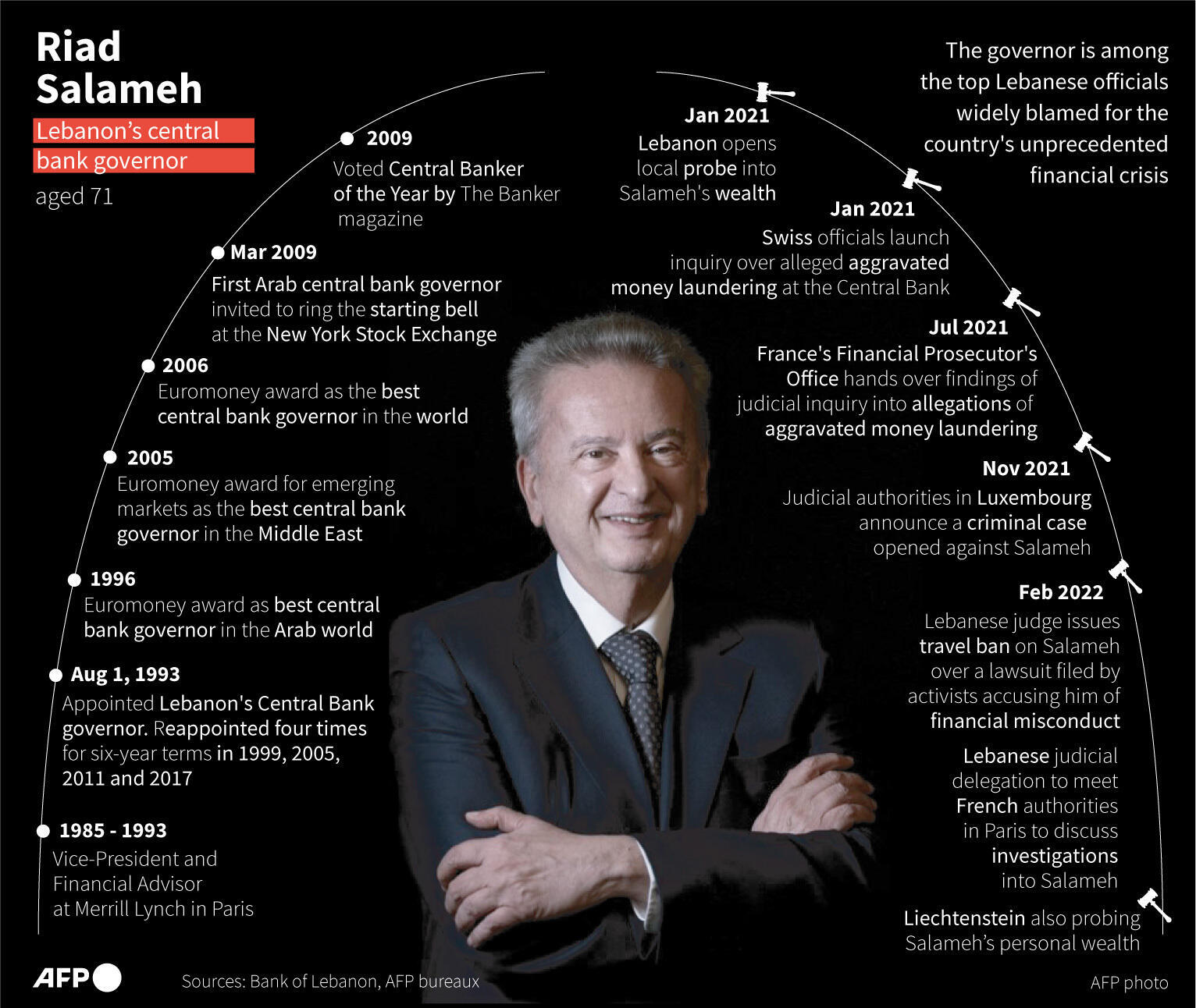 From acclaim to blame: Lebanon bank chief Riad Salameh