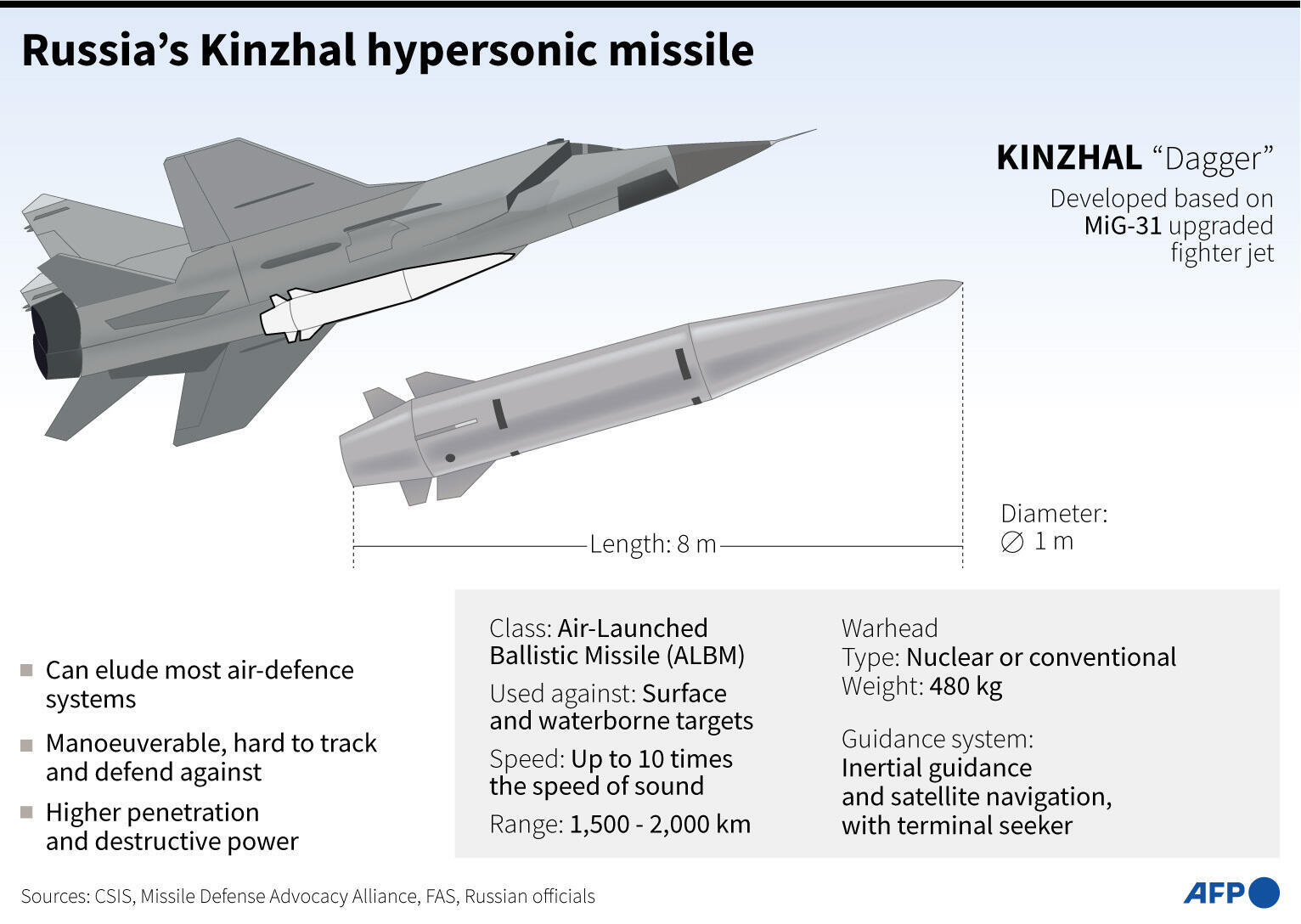 Russia steps up the pressure in northeast Ukraine